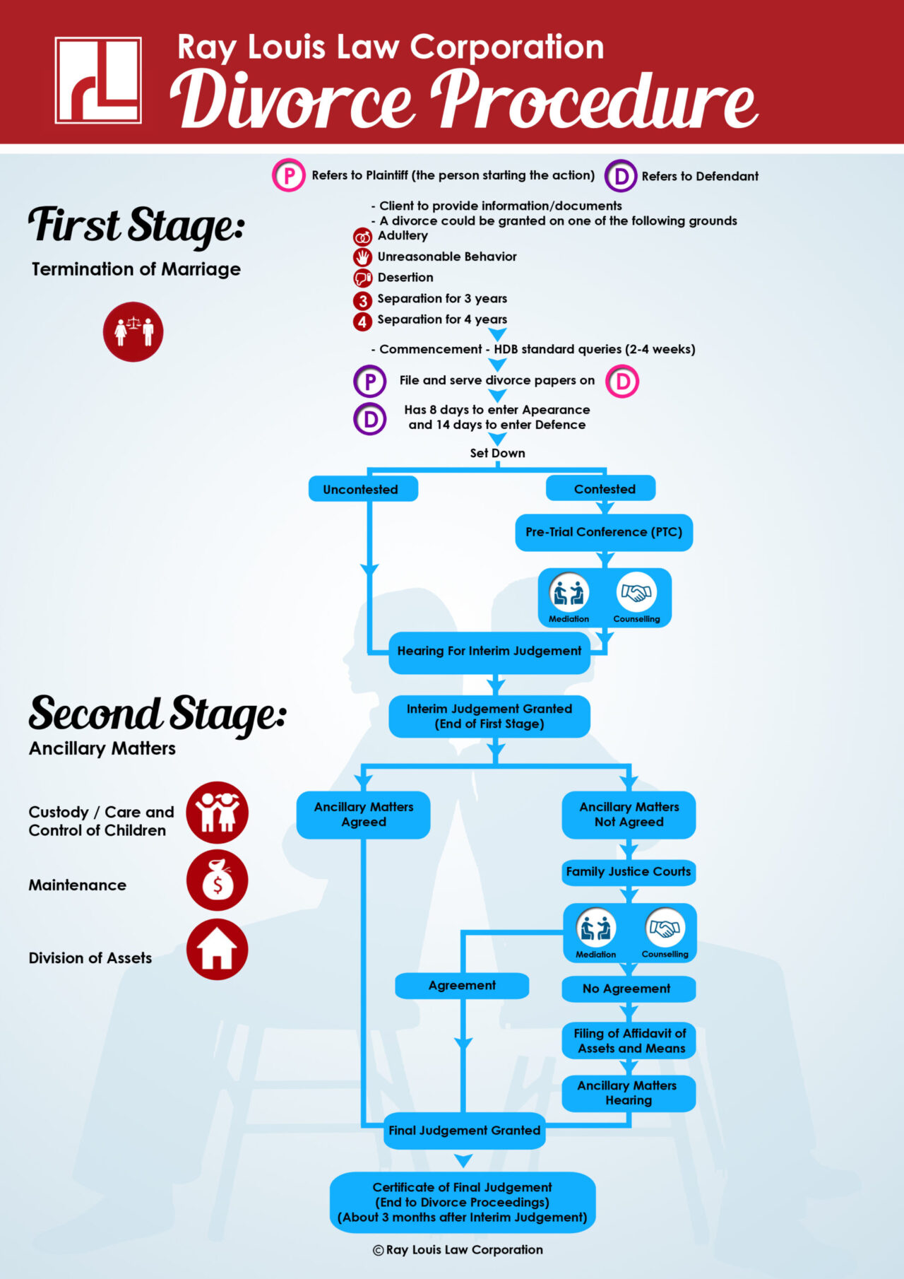 Divorce Infographic - Law Firm In Singapore - Attorney Services | Ray ...
